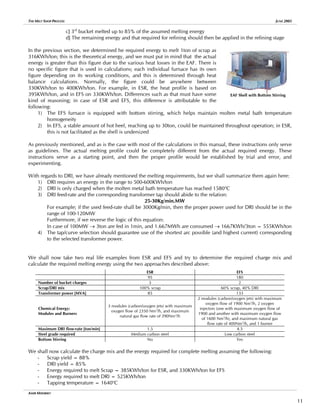 88776543 the-melt-shop-process | PDF