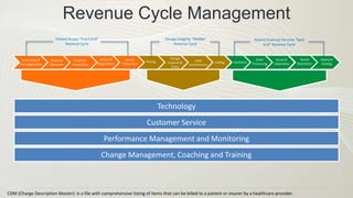 Introduction to Revenue Cycle Management | PPTX
