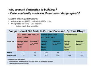 DWA Presentation final | PPTX