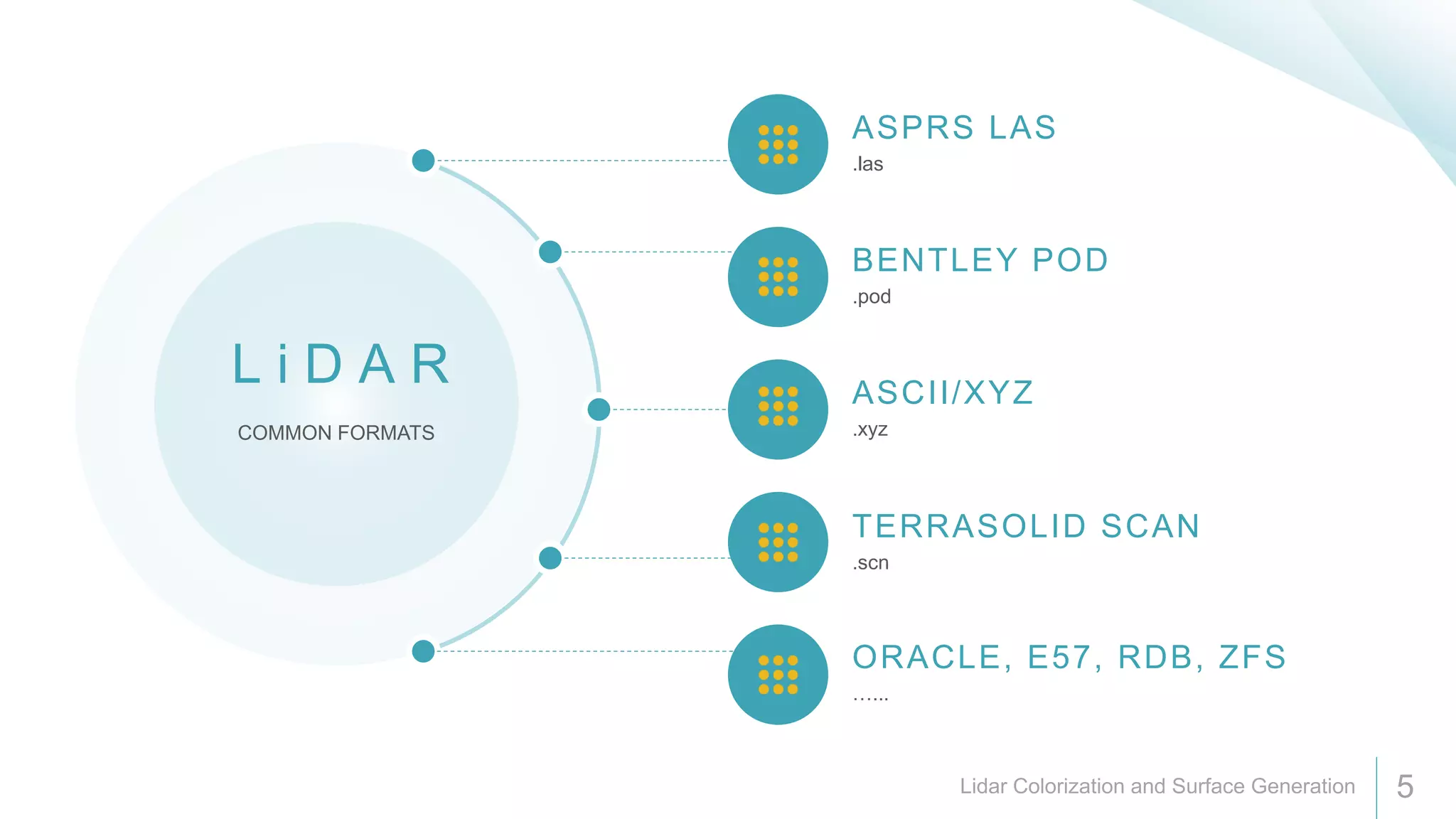 Lidar Visualization workflow | PPTX