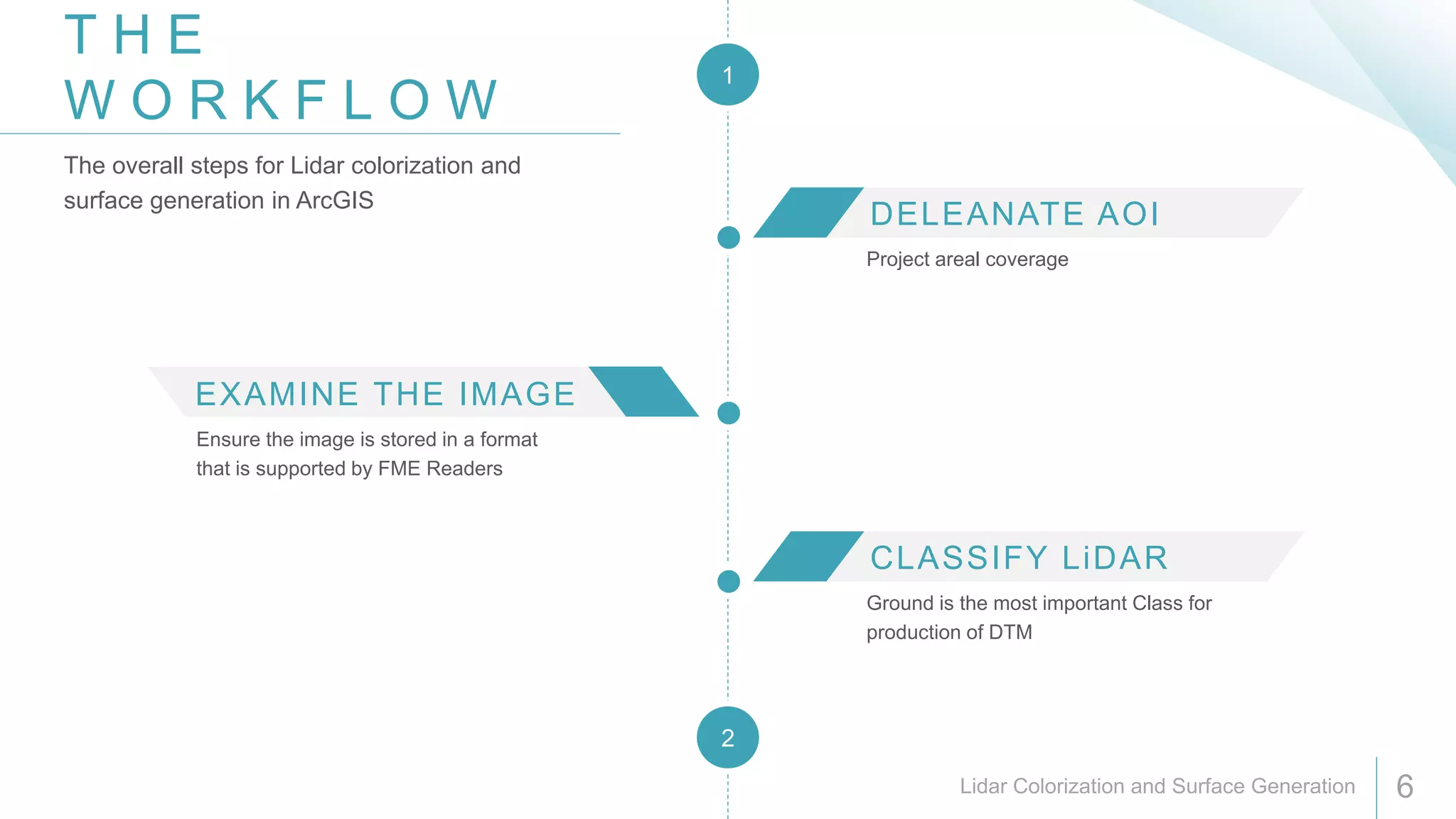 Lidar Visualization workflow | PPT | Free Download