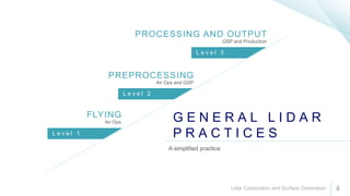 Lidar Visualization workflow | PPT