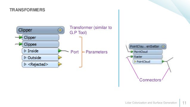 Lidar Visualization workflow