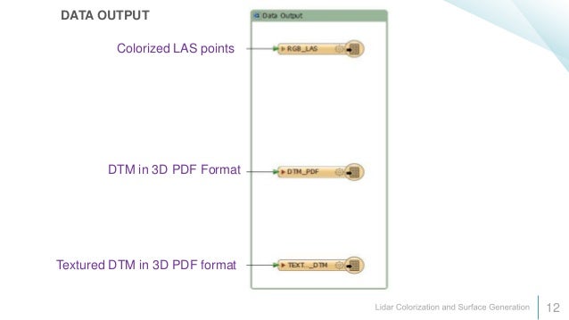 Lidar Visualization workflow