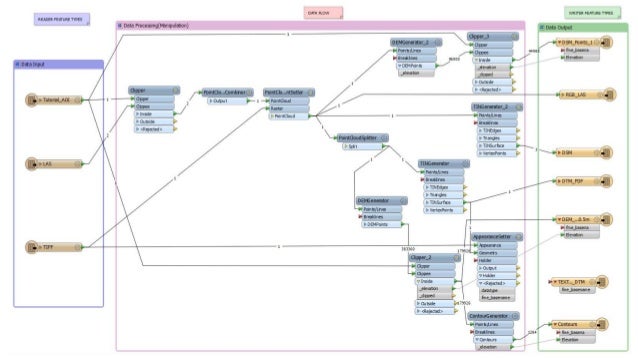 Lidar Visualization workflow