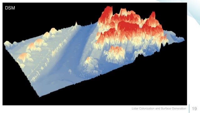 Lidar Visualization workflow