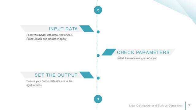 Lidar Visualization workflow
