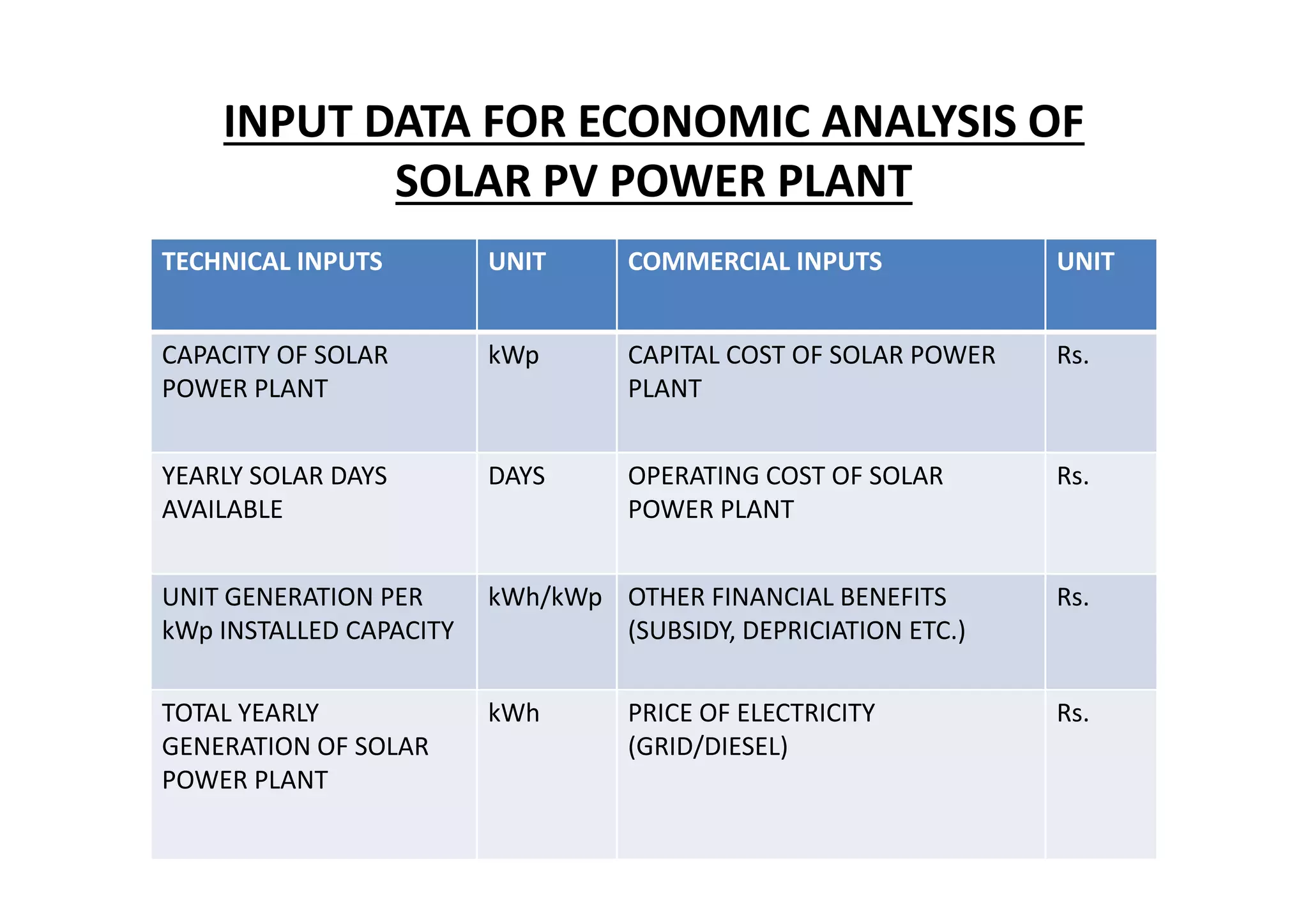 Economics of Solar PV Power | PDF
