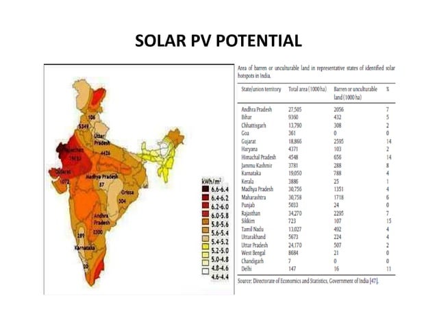Economics of Solar PV Power | PDF