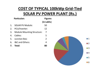 Economics of Solar PV Power | PDF