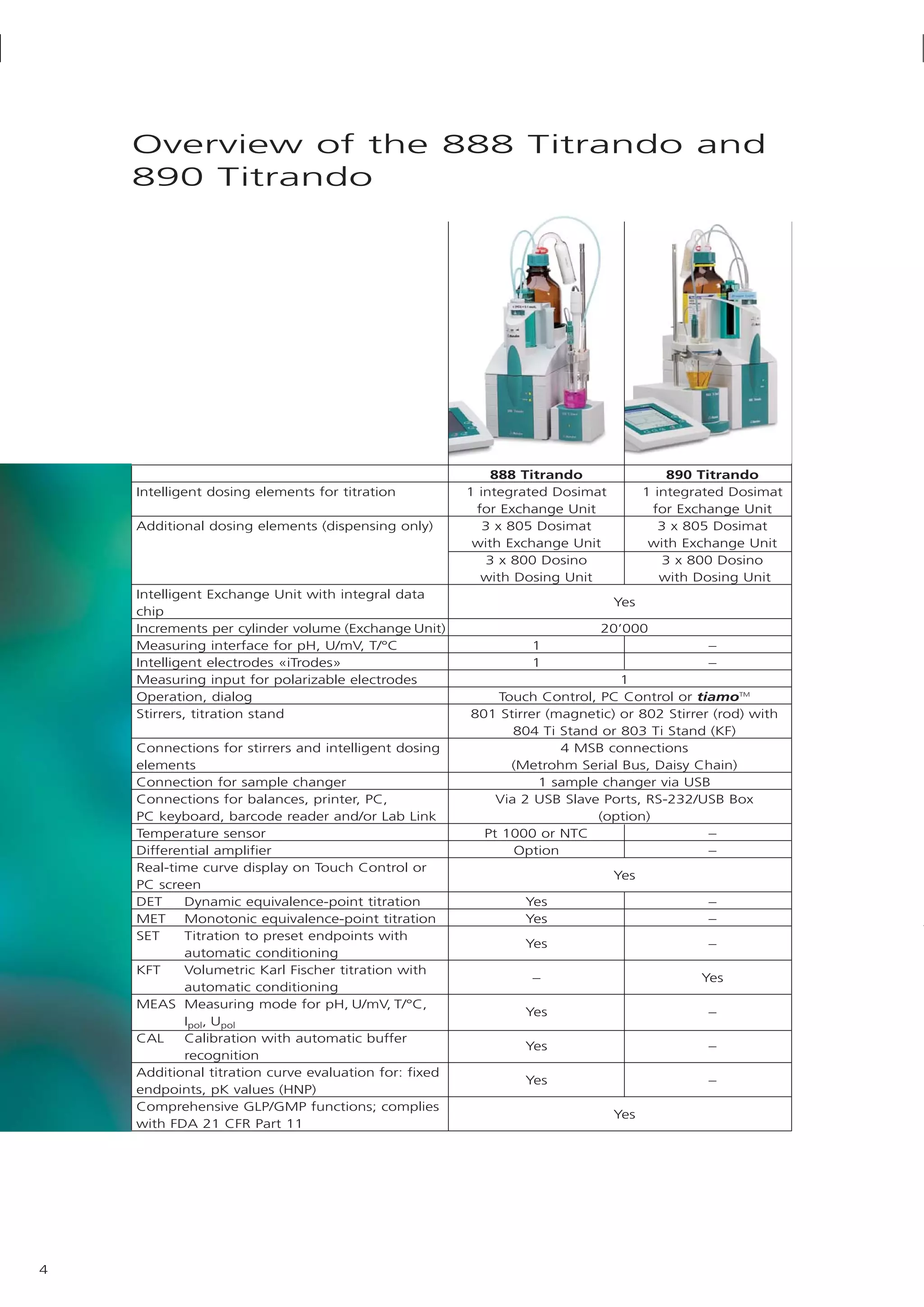 888 Titrando for Titration Applications from Metrohm | PDF