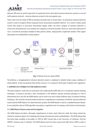 Analysis of Artificial Intelligence Techniques for Network Intrusion Detection and Intrusion ...