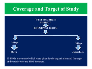 Presentation on Elderly SHG | PPT