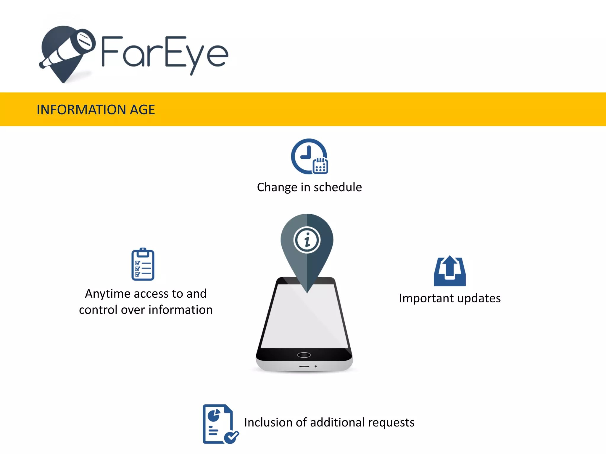 FarEye intorduction with Use Cases | PDF