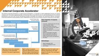 Incubator, Accelerator Deck | PDF | Angel Investment | Business Banking ...