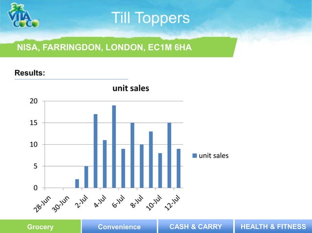 Case Stuy Till Toppers Pac | PPT