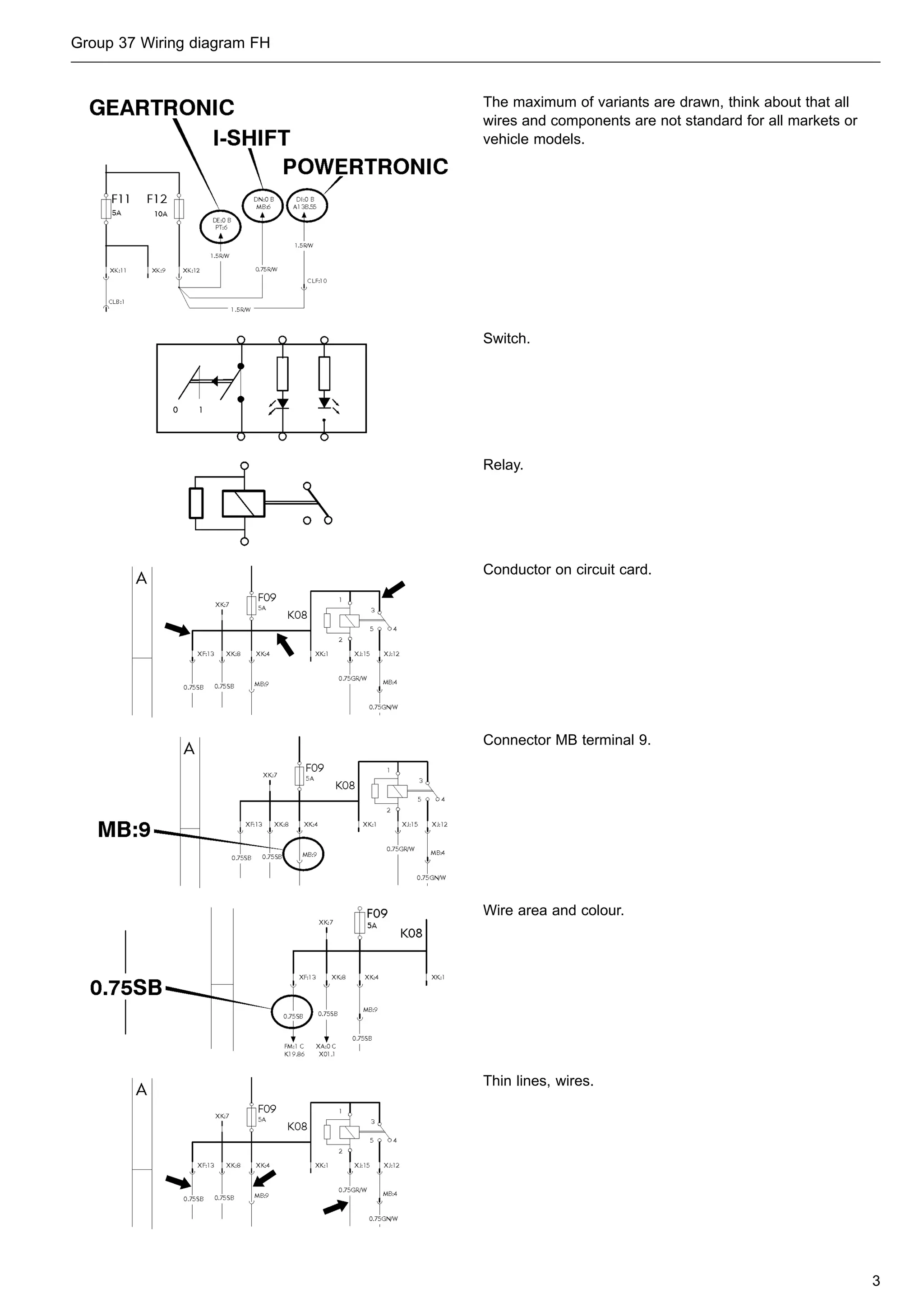 Volvo wiring diagram fh | PDF