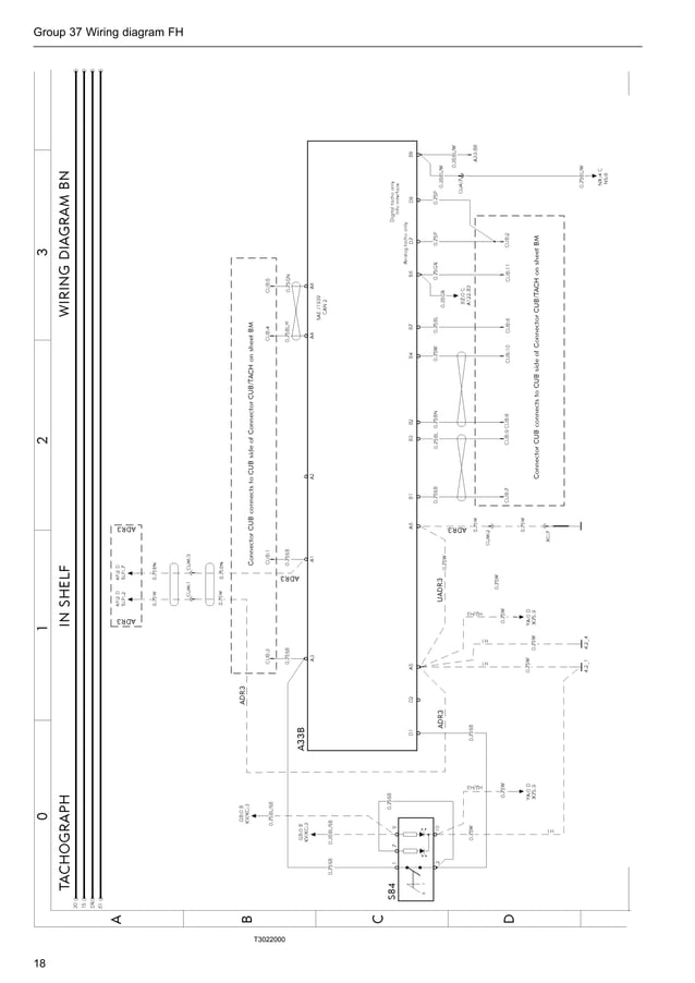 Volvo wiring diagram fh | PDF
