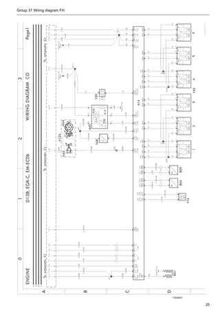 Volvo wiring diagram fh | PDF