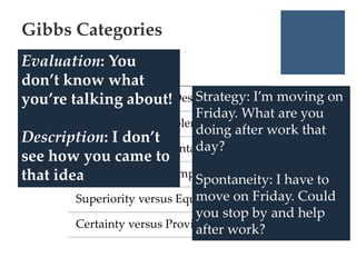 chapter 10 slides com 125 rrcc | PPTX