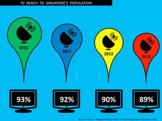 TV Rebirth - Infographics | PDF