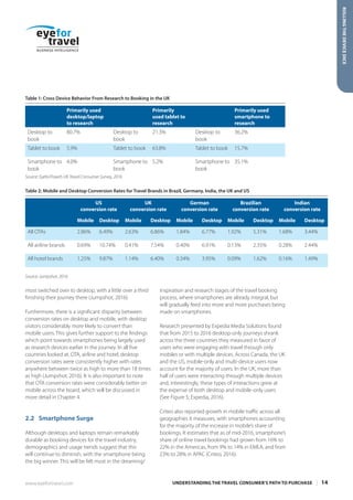 Understanding the travel consumers path to purchase | PDF