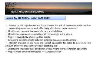 Implementation of IND AS | PPTX