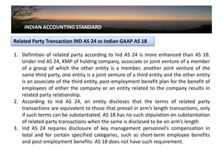Implementation of IND AS | PPTX