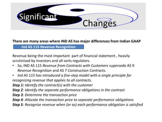 Implementation of IND AS | PPTX