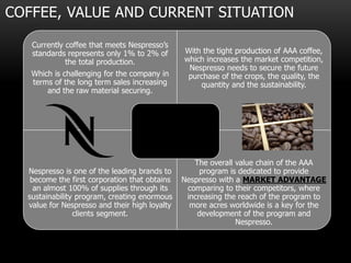 Final Presentation Nespresso | PPT