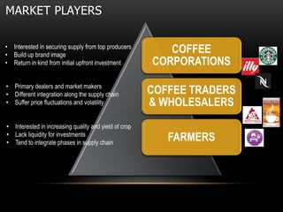 Final Presentation Nespresso | PPT