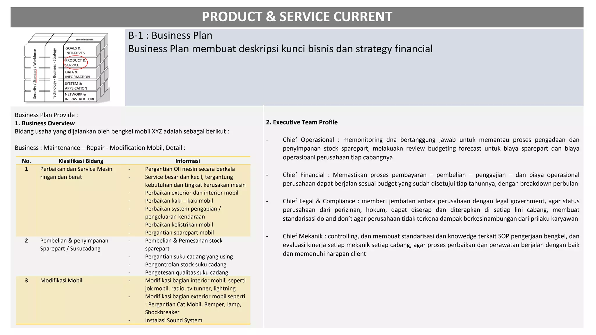 EA CUBE FRAMEWORK | PDF