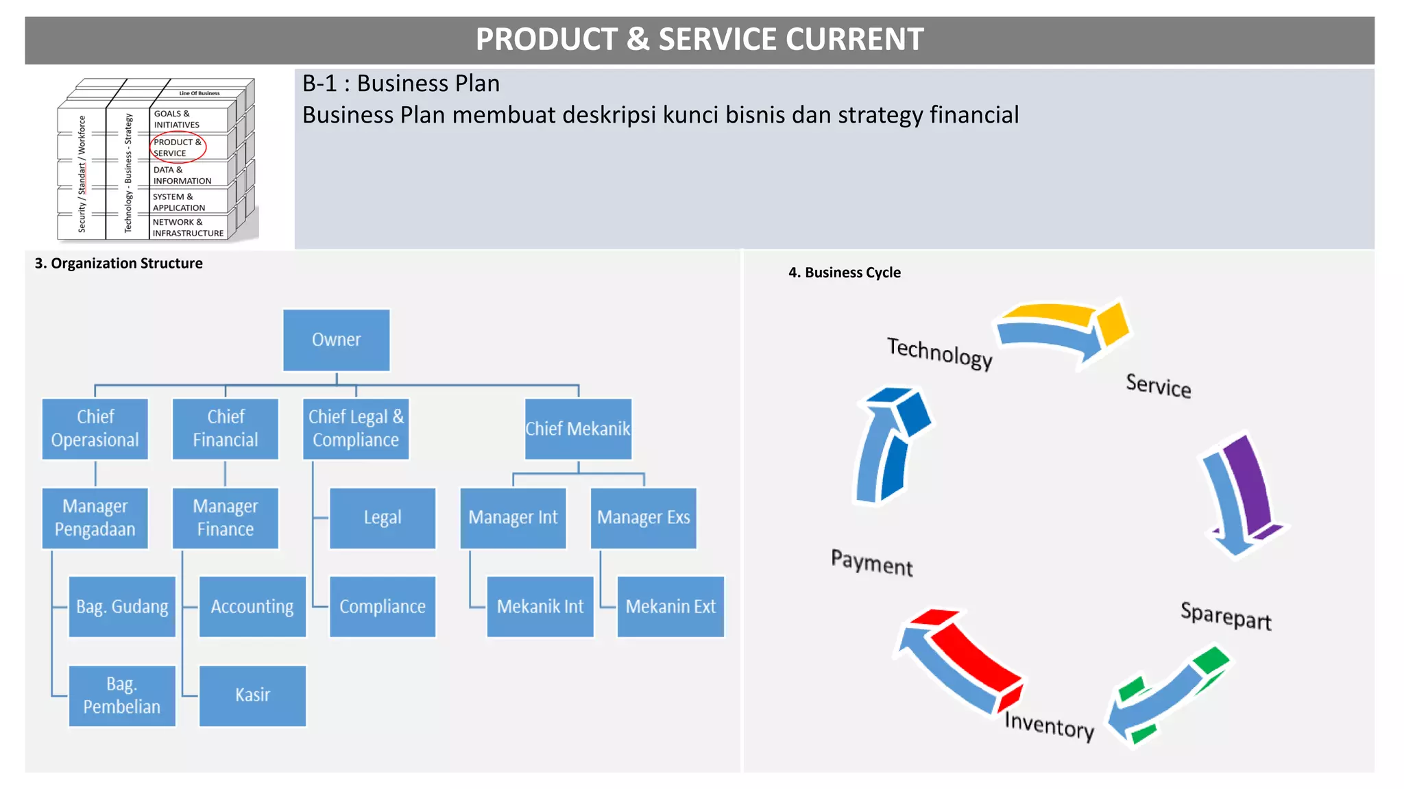EA CUBE FRAMEWORK | PDF