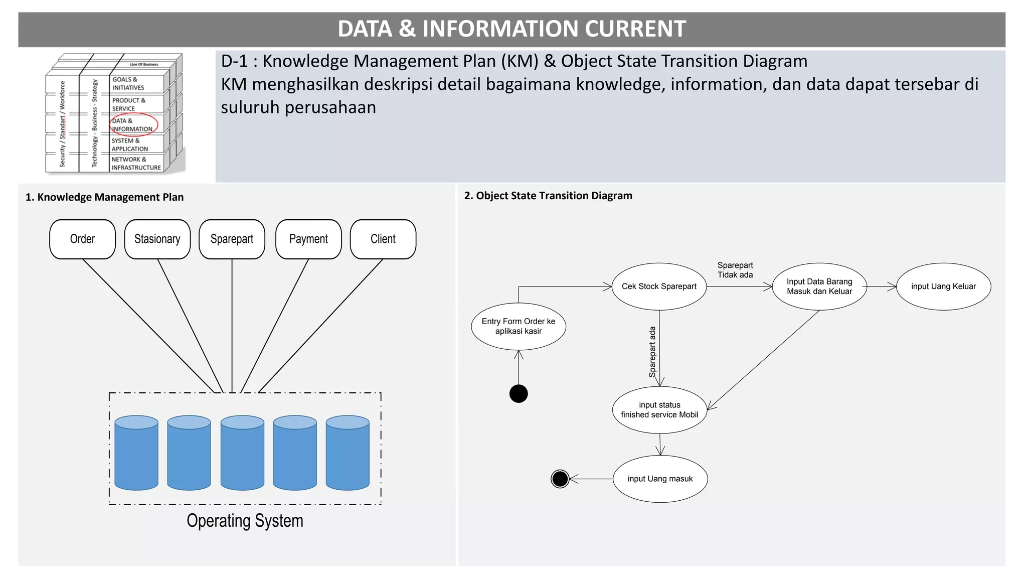 EA CUBE FRAMEWORK | PDF