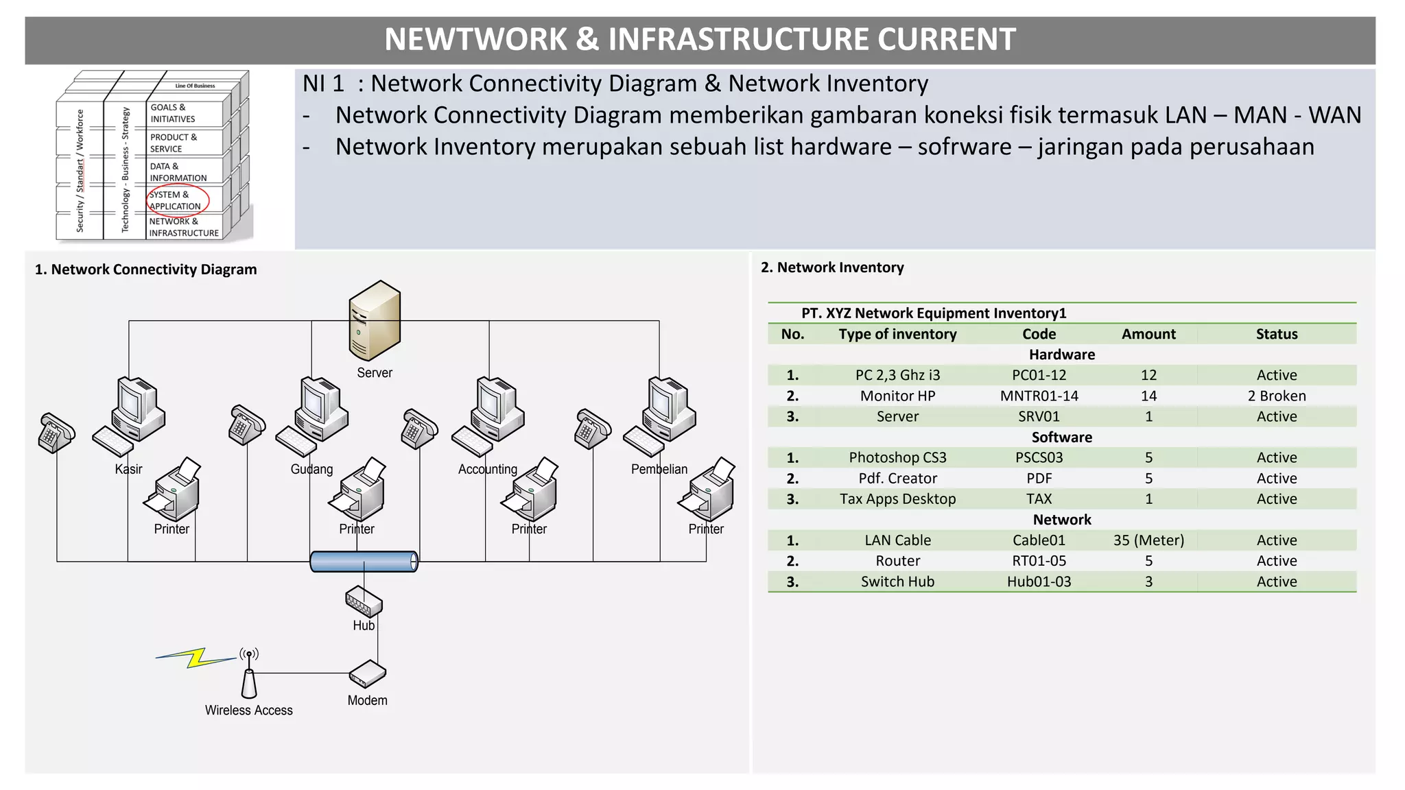 EA CUBE FRAMEWORK | PDF