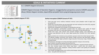 EA CUBE FRAMEWORK | PDF