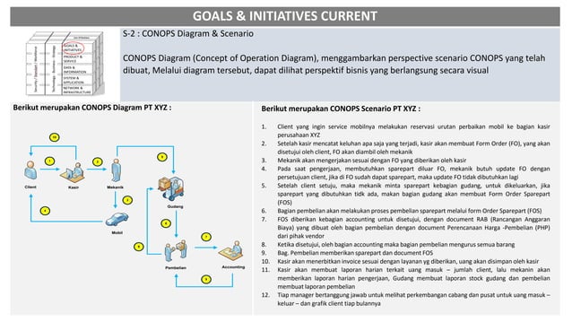 EA CUBE FRAMEWORK | PDF