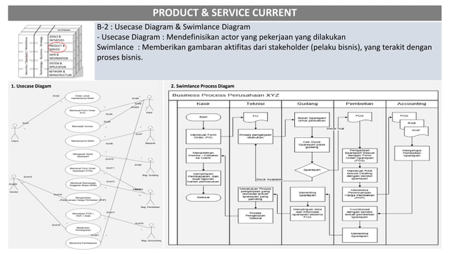 EA CUBE FRAMEWORK | PDF