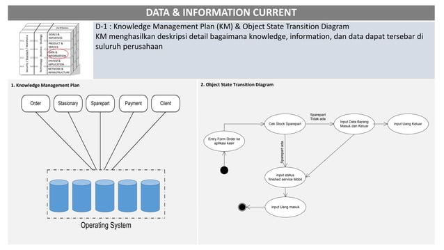 EA CUBE FRAMEWORK | PDF