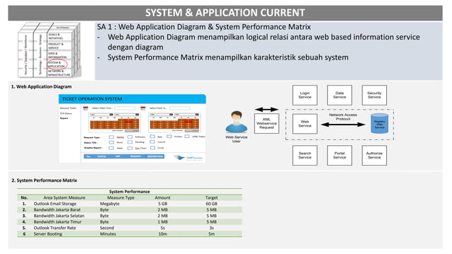 EA CUBE FRAMEWORK | PDF