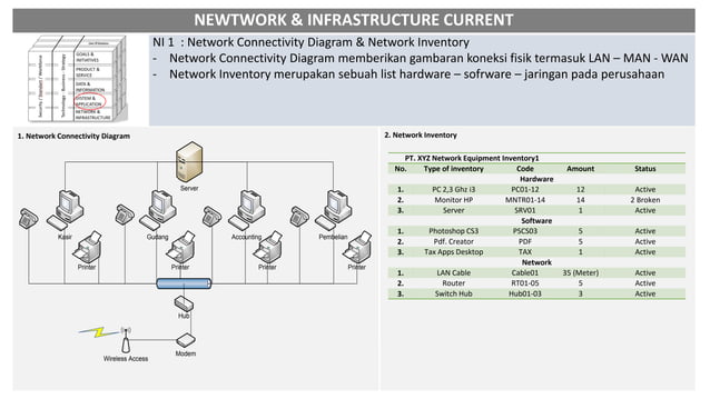EA CUBE FRAMEWORK | PDF
