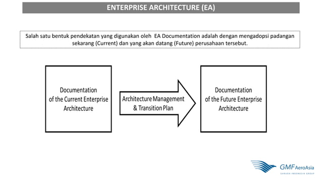 EA CUBE FRAMEWORK | PDF