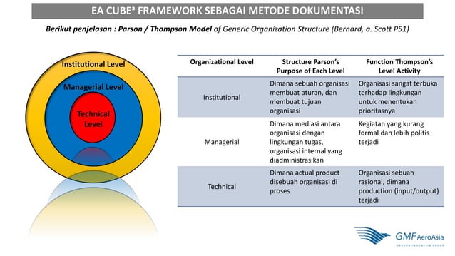 EA CUBE FRAMEWORK | PDF