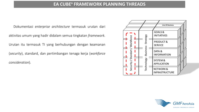 EA CUBE FRAMEWORK | PDF