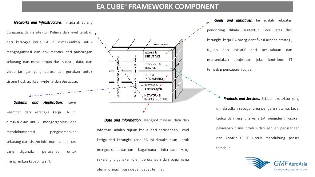 EA CUBE FRAMEWORK