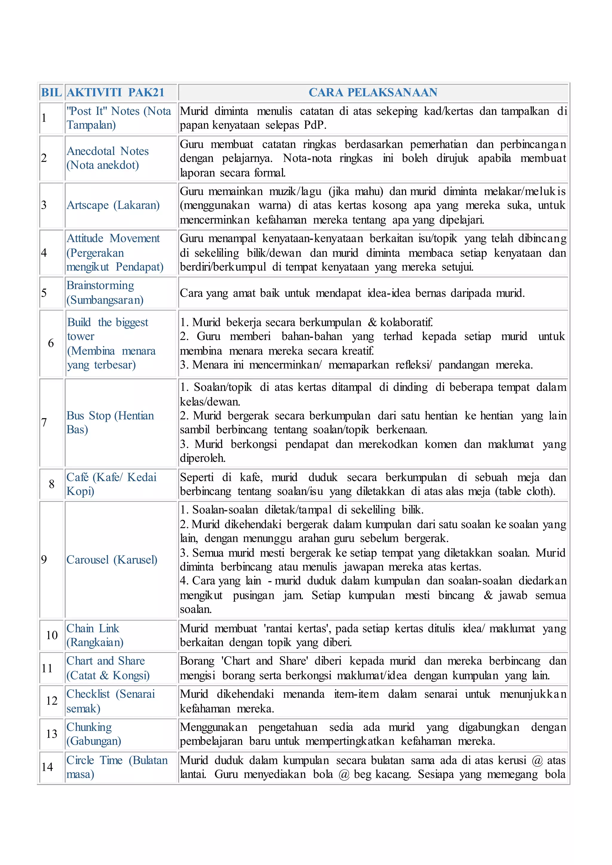 88 aktiviti pak21 | DOCX