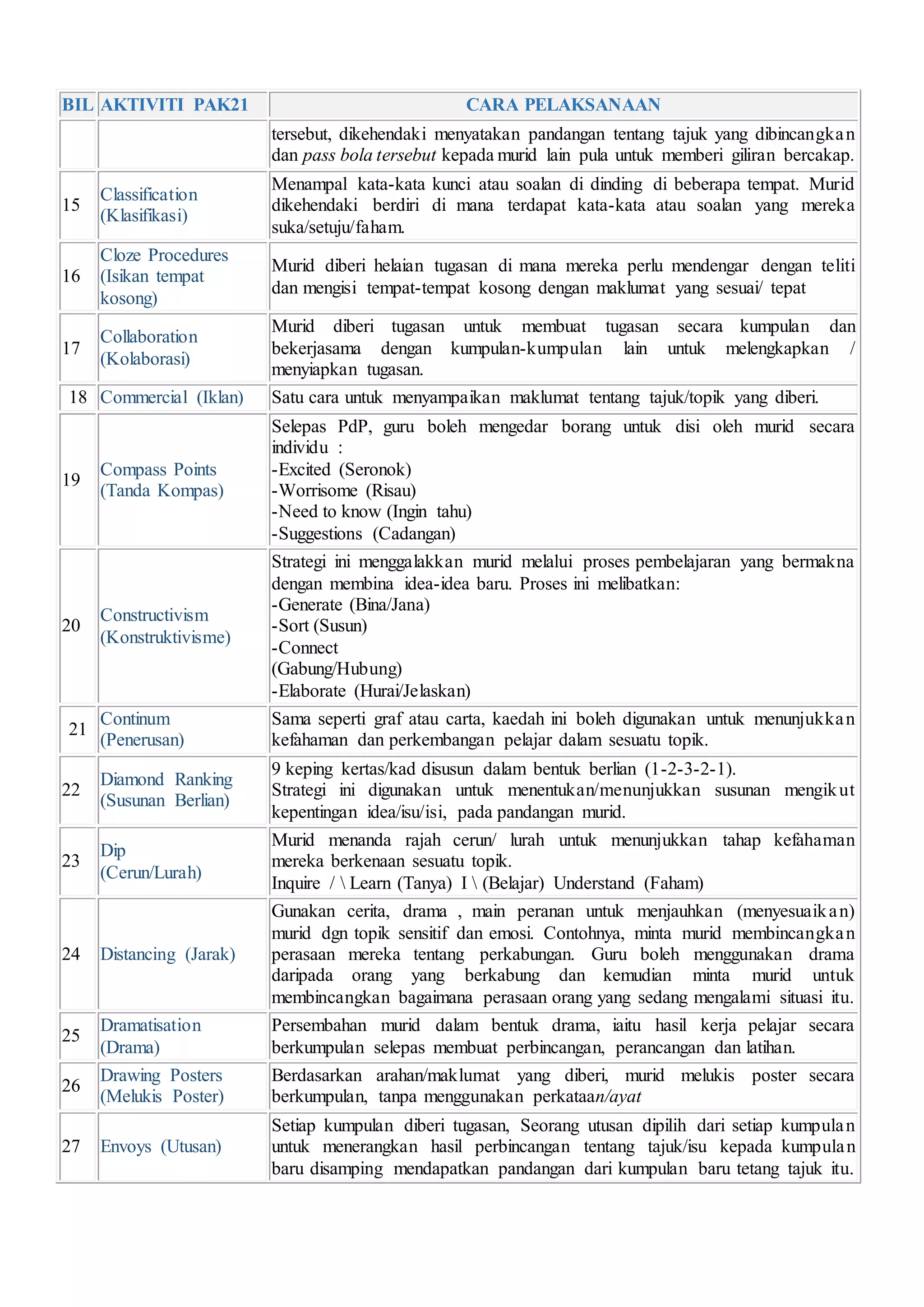 88 aktiviti pak21 | DOCX