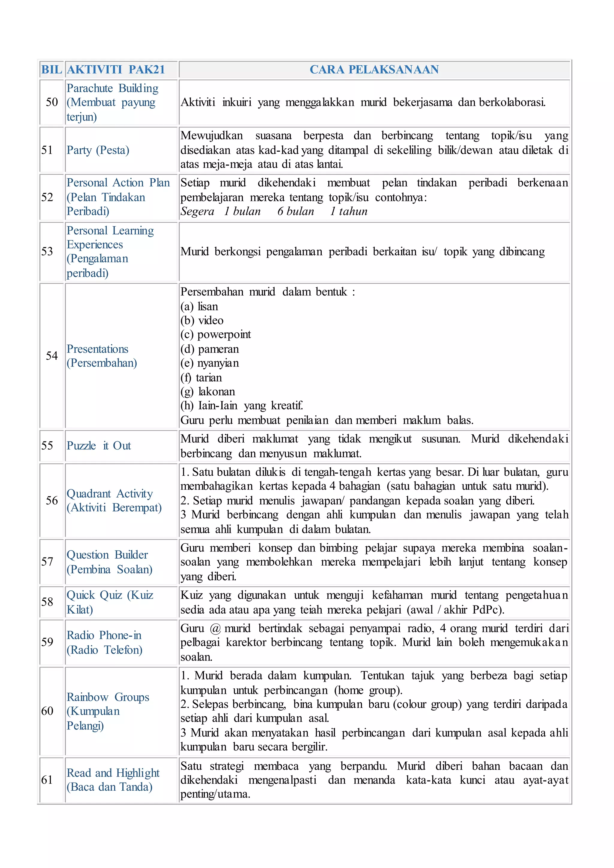 88 aktiviti pak21 | DOCX