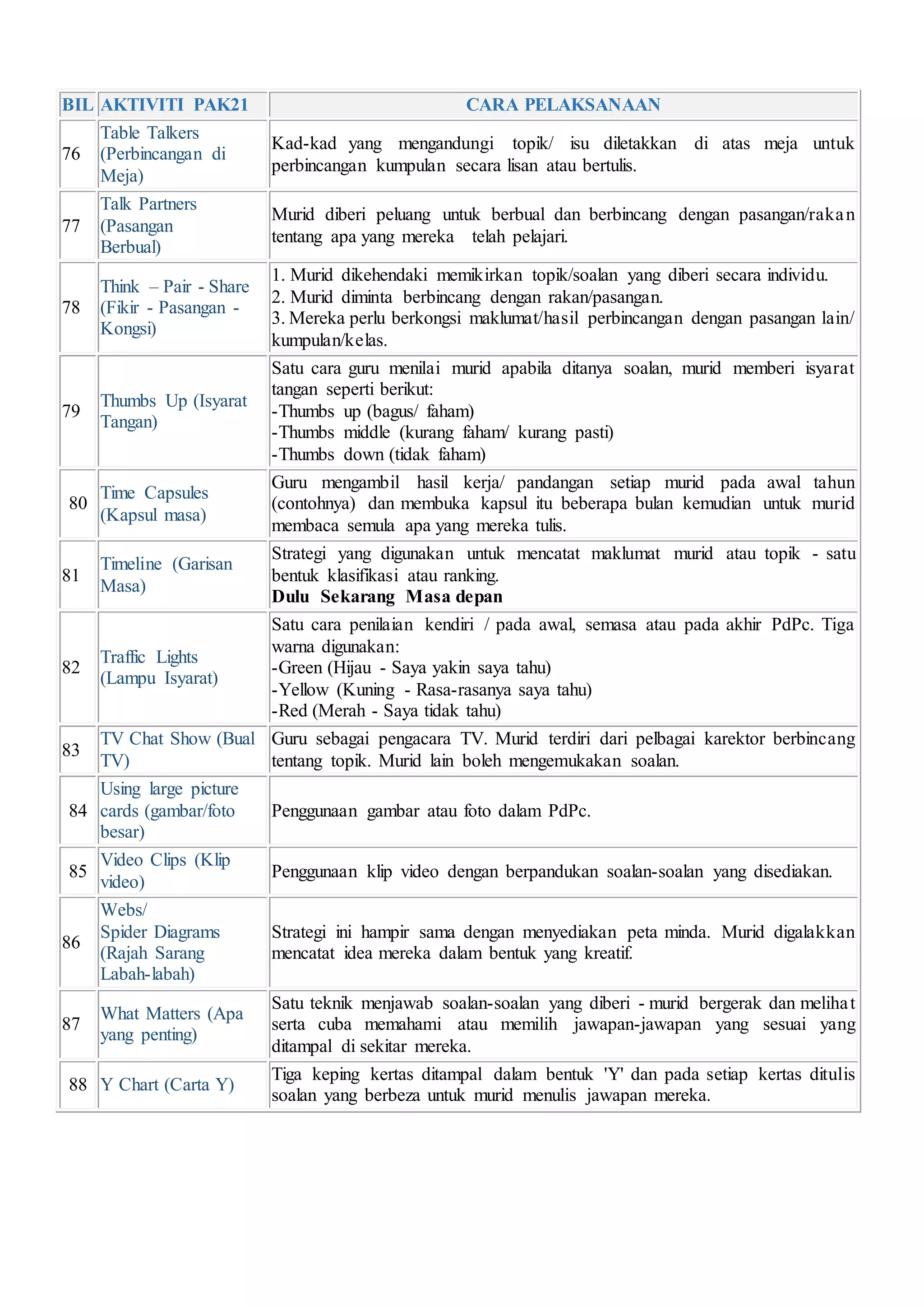 88 aktiviti pak21 | DOCX