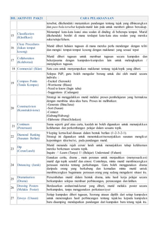 88 aktiviti pak21 | DOCX